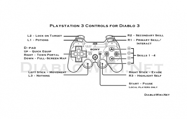 Diablo 3 console - Diablo Wiki