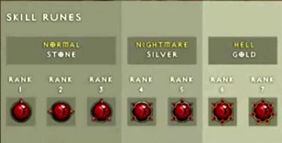 Category:Runes - Diablo Wiki
